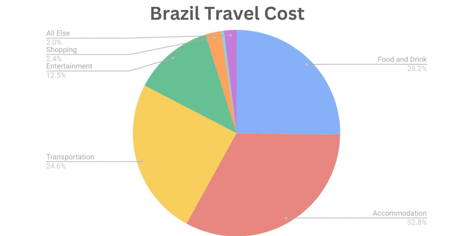 Brazilian E-Residency: Unlocking Digital Economy Opportunities - Foreignway