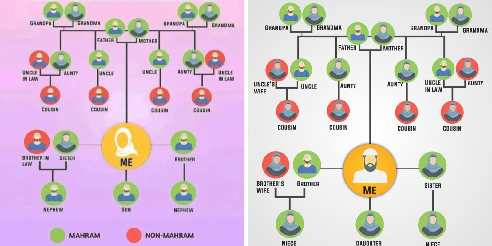 Can A Woman Do Umrah Without Mahram? - Foreignway